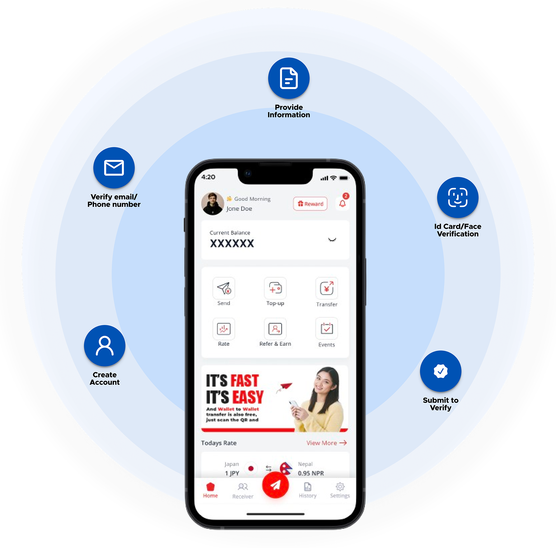 How To Register | Forex Japan